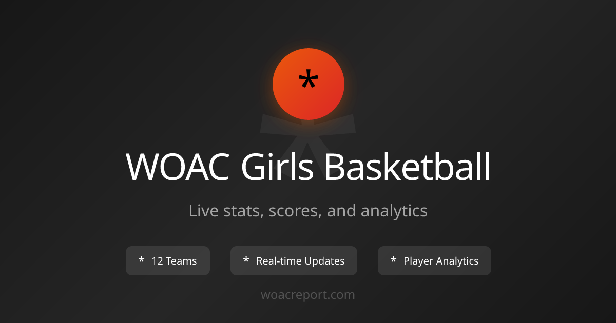 WOAC Girls Basketball - Conference Overview Dashboard